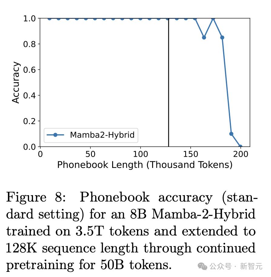 Mamba真比Transformer更优吗？Mamba原作者：两个都要！混合架构才是最优解_澎湃号·湃客_澎湃新闻-The Paper