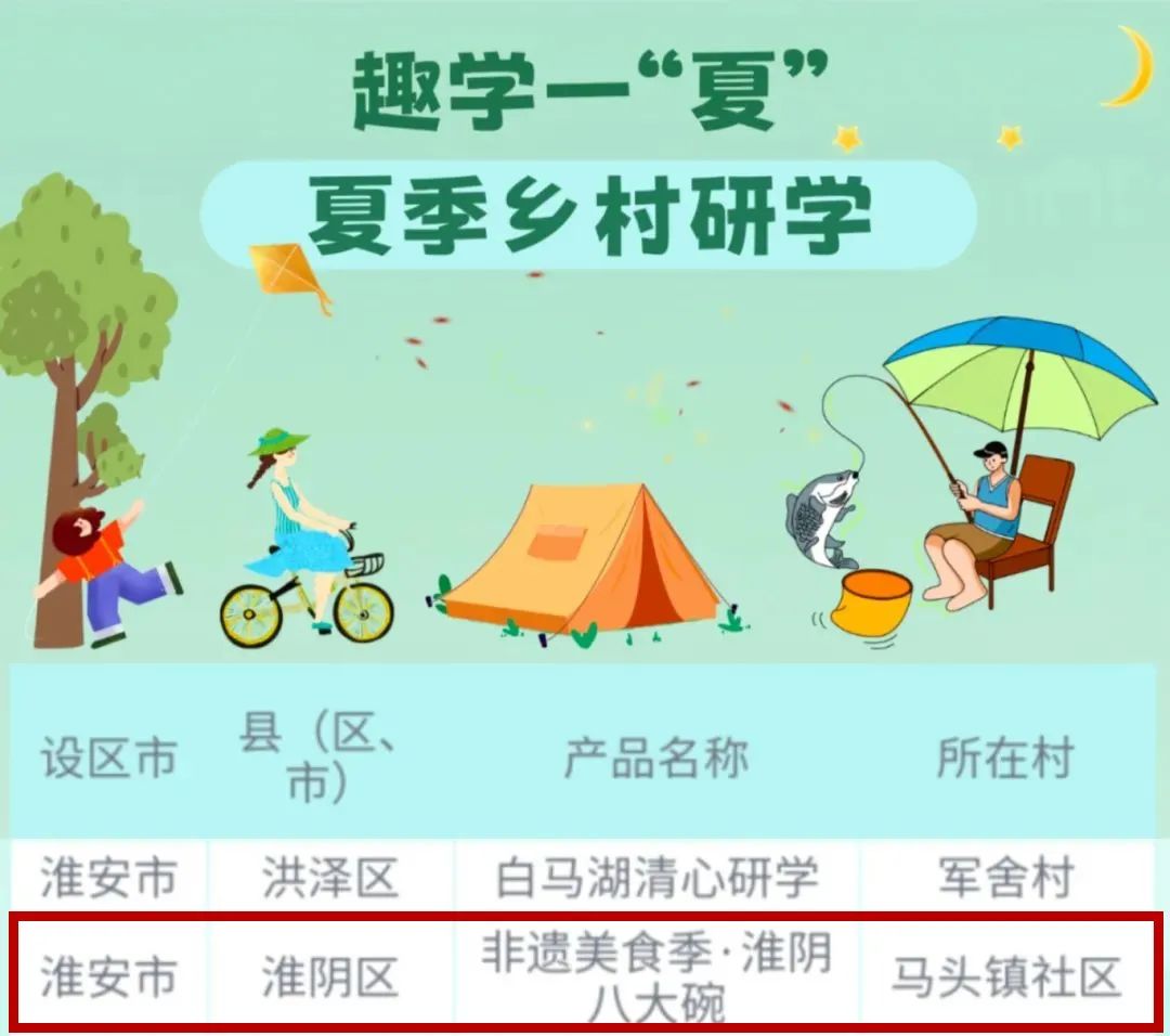 全省推介，淮安16个产品上榜，淮阴4个！_澎湃号·政务_澎湃新闻-The Paper