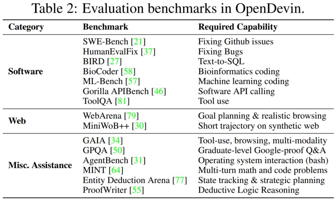 OpenDevin出技术报告了，大模型Agent开发者必读_澎湃号·湃客_澎湃新闻-The Paper