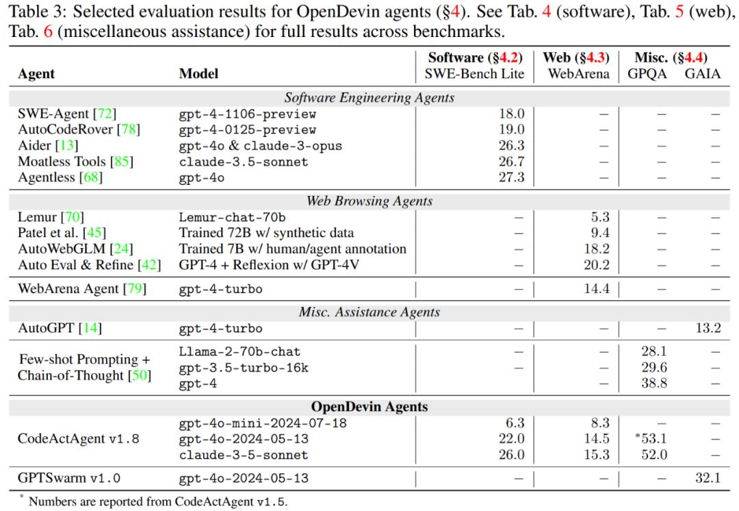 OpenDevin出技术报告了，大模型Agent开发者必读_澎湃号·湃客_澎湃新闻-The Paper