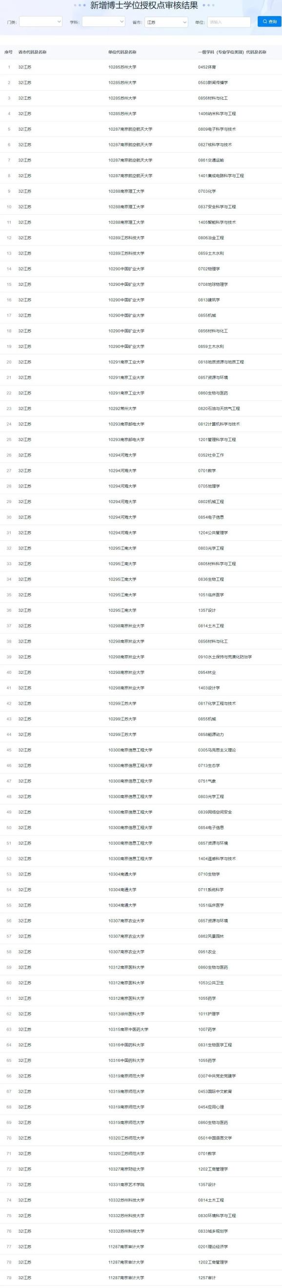 专家核查及评议结果公示_澎湃号·政务_澎湃新闻-The Paper