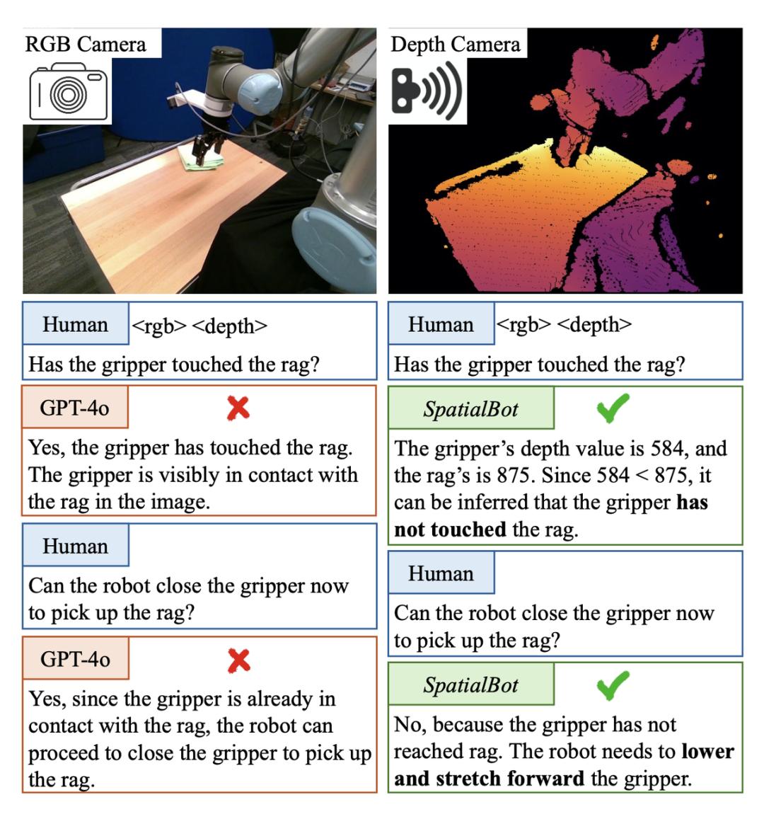 李飞飞“空间智能”之后，上交、智源、北大等提出空间大模型SpatialBot_澎湃号·湃客_澎湃新闻-The Paper