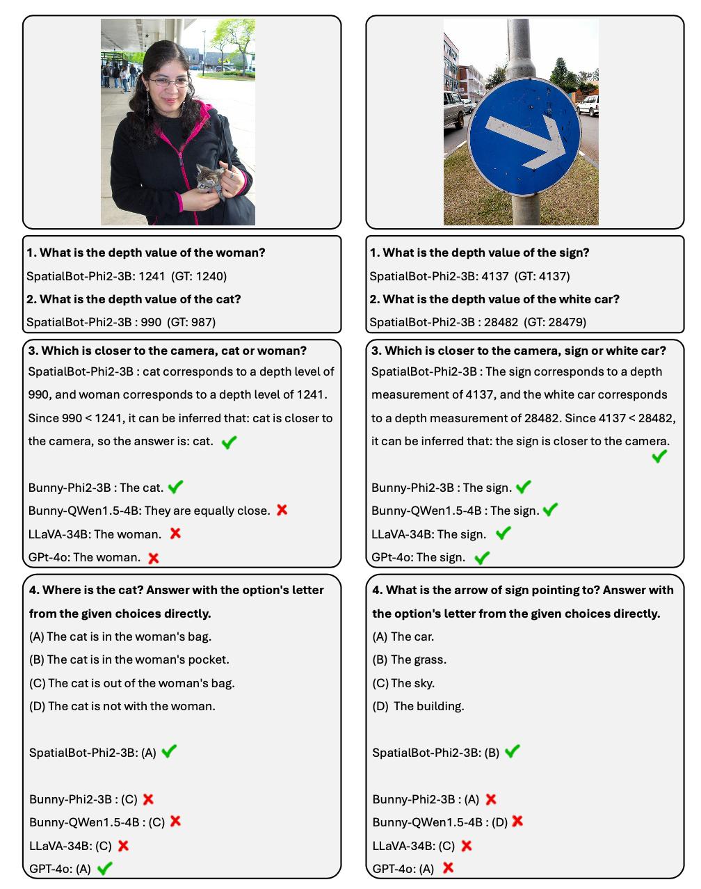 李飞飞“空间智能”之后，上交、智源、北大等提出空间大模型SpatialBot_澎湃号·湃客_澎湃新闻-The Paper