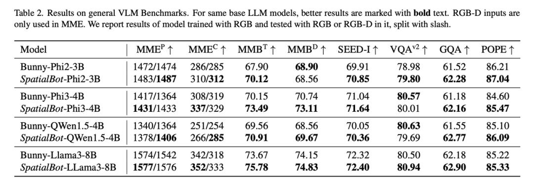 李飞飞“空间智能”之后，上交、智源、北大等提出空间大模型SpatialBot_澎湃号·湃客_澎湃新闻-The Paper