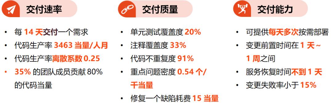 中国信通院云大所联合发布《DevData 2024 研发效能基准报告》_澎湃号·政务_澎湃新闻-The Paper