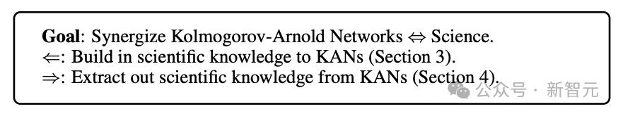 革命性KAN 2.0横空出世，剑指AI科学大一统，MIT原班人马再出神作_澎湃号·湃客_澎湃新闻-The Paper