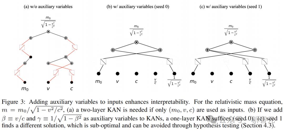 革命性KAN 2.0横空出世，剑指AI科学大一统，MIT原班人马再出神作_澎湃号·湃客_澎湃新闻-The Paper