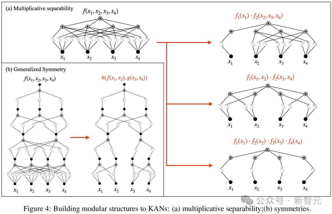 革命性KAN 2.0横空出世，剑指AI科学大一统，MIT原班人马再出神作_澎湃号·湃客_澎湃新闻-The Paper