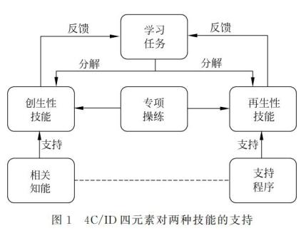 基于4C/ID模型的面向综合学习的实证研究