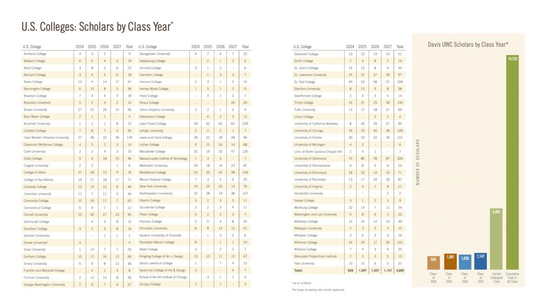 七万人围观UWC开学，我懂了它为什么是“世界级神校”_澎湃号·湃客_澎湃新闻-The Paper