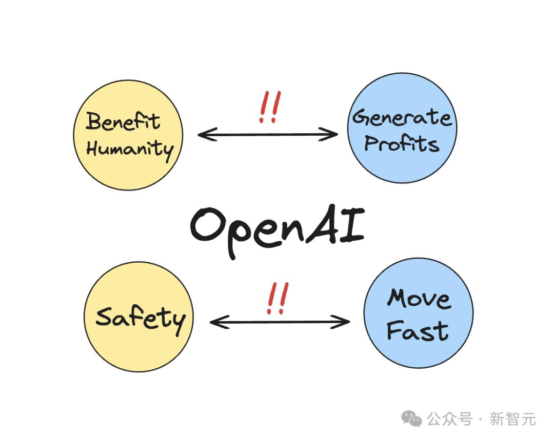 巨亏下艰难转型，OpenAI变CloseAI？奥特曼或计划IPO上市