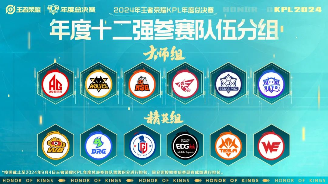 三支CN队伍均落入TI败者组；成都AG超玩会与苏州KSG会师KPL夏决｜人民电竞周报_澎湃号·媒体_澎湃新闻-The Paper