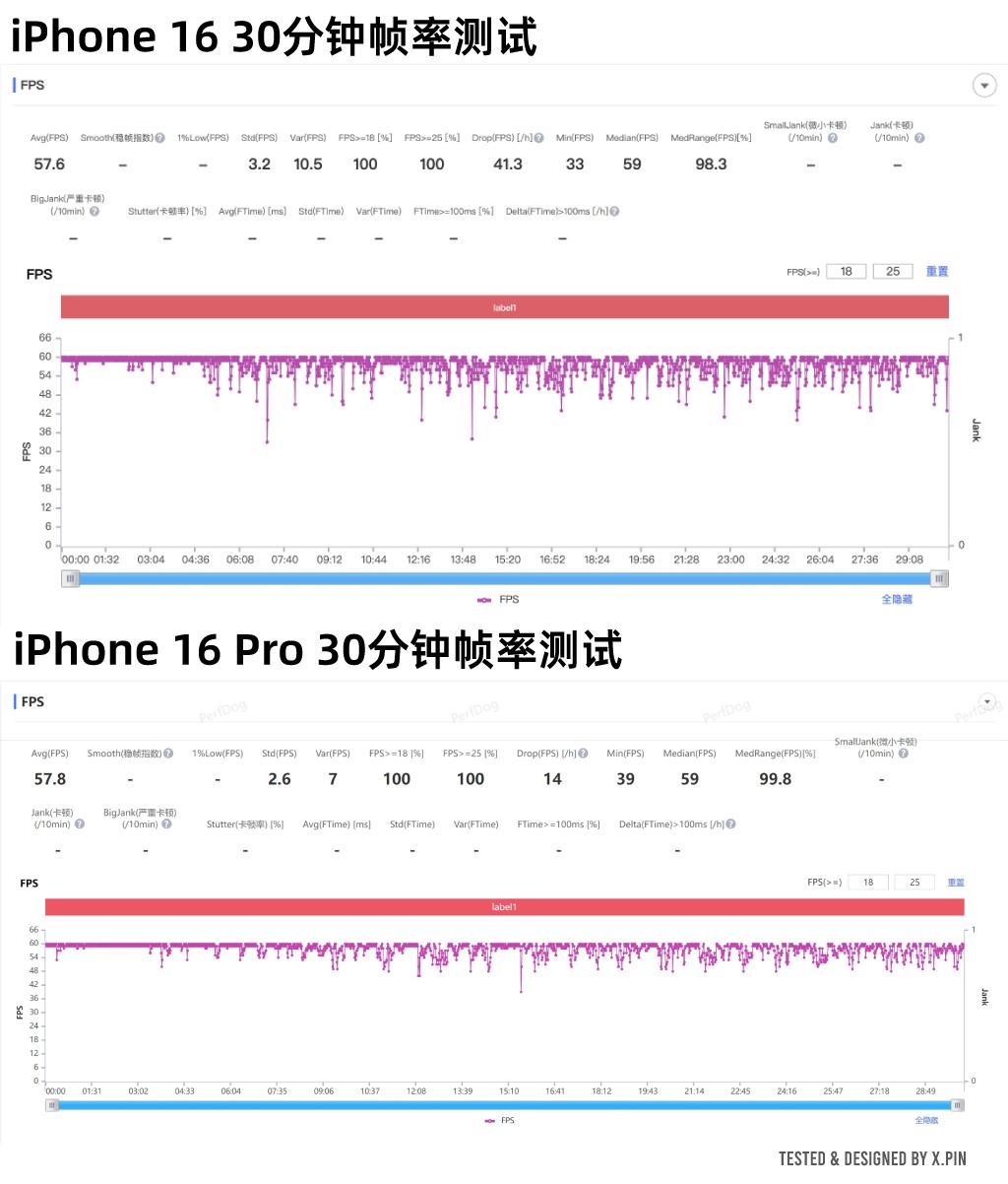 iPhone 16系列深度测评，标准版比Pro更值得买_澎湃号·湃客_澎湃新闻-The Paper