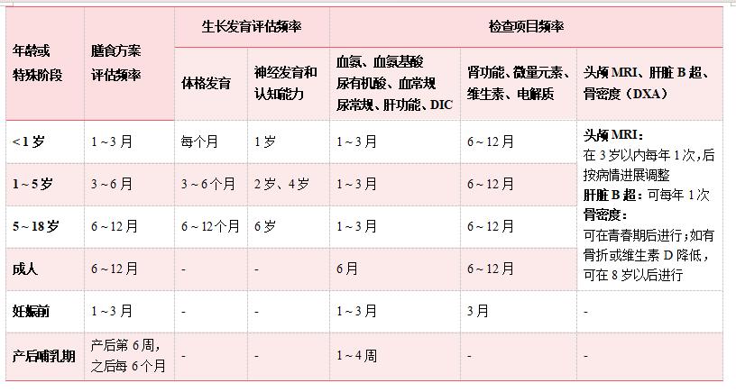 瓜氨酸血症I型——你需要知道的事_澎湃号·湃客_澎湃新闻-The Paper