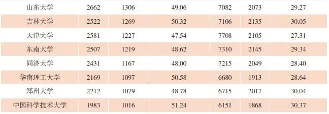 世界第一！2024年中国科技论文统计报告出炉_澎湃号·湃客_澎湃新闻-The Paper