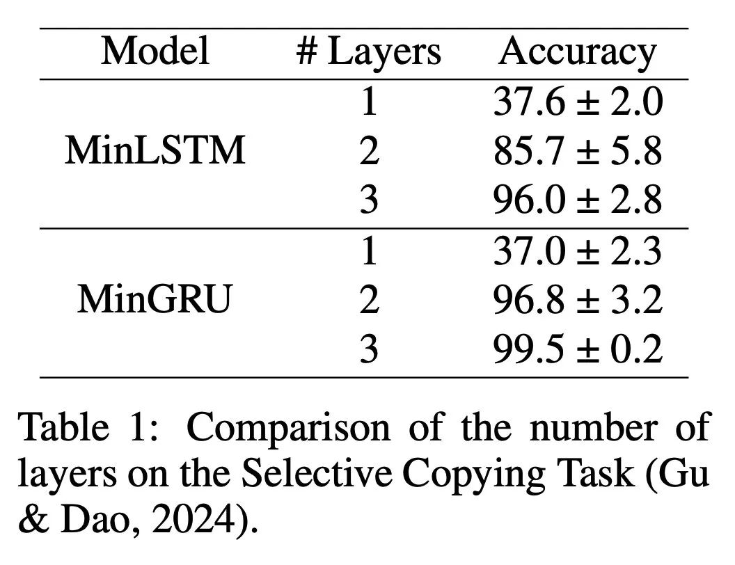 图灵奖得主Yoshua Bengio新作：Were RNNs All We Needed_澎湃号·湃客_澎湃新闻-The Paper