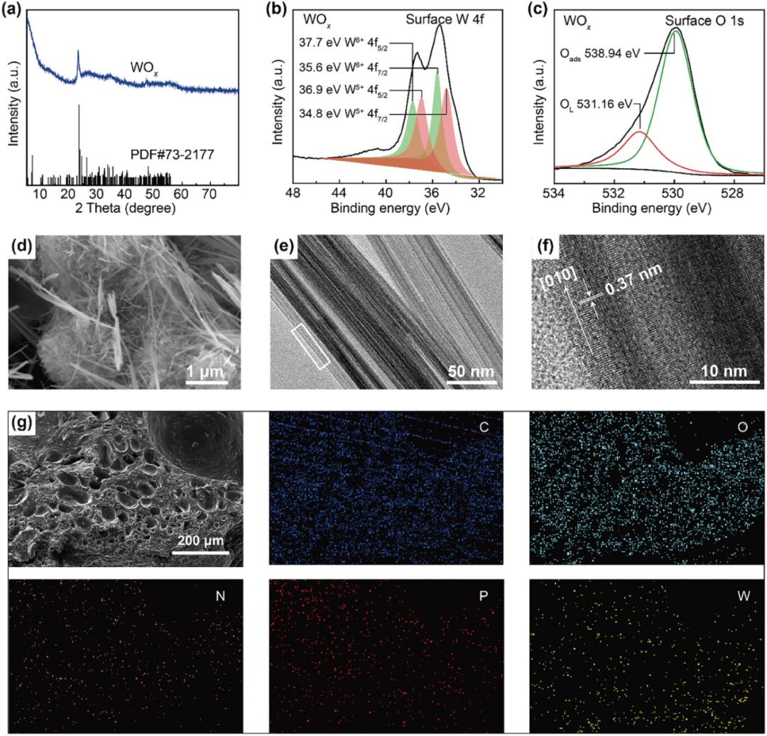 【复材资讯】西北工业大学AFM：多功能水凝胶有效促进细菌感染糖尿病伤口愈合