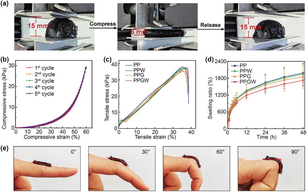 【复材资讯】西北工业大学AFM：多功能水凝胶有效促进细菌感染糖尿病伤口愈合
