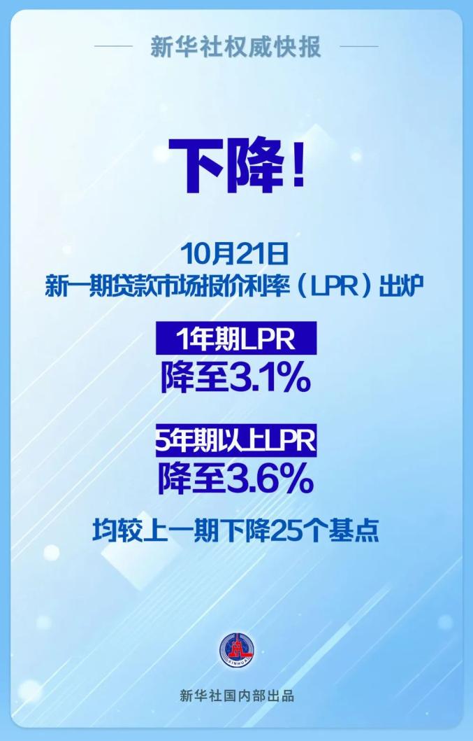 下降25个基点！LPR迎来年内第三次调整_澎湃号·媒体_澎湃新闻-The Paper