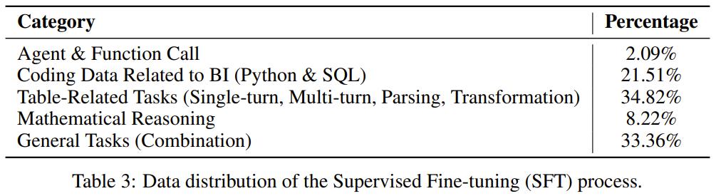 结构化表格也成模态，浙大TableGPT2开源，最强表格AI问世_澎湃号·湃客_澎湃新闻-The Paper