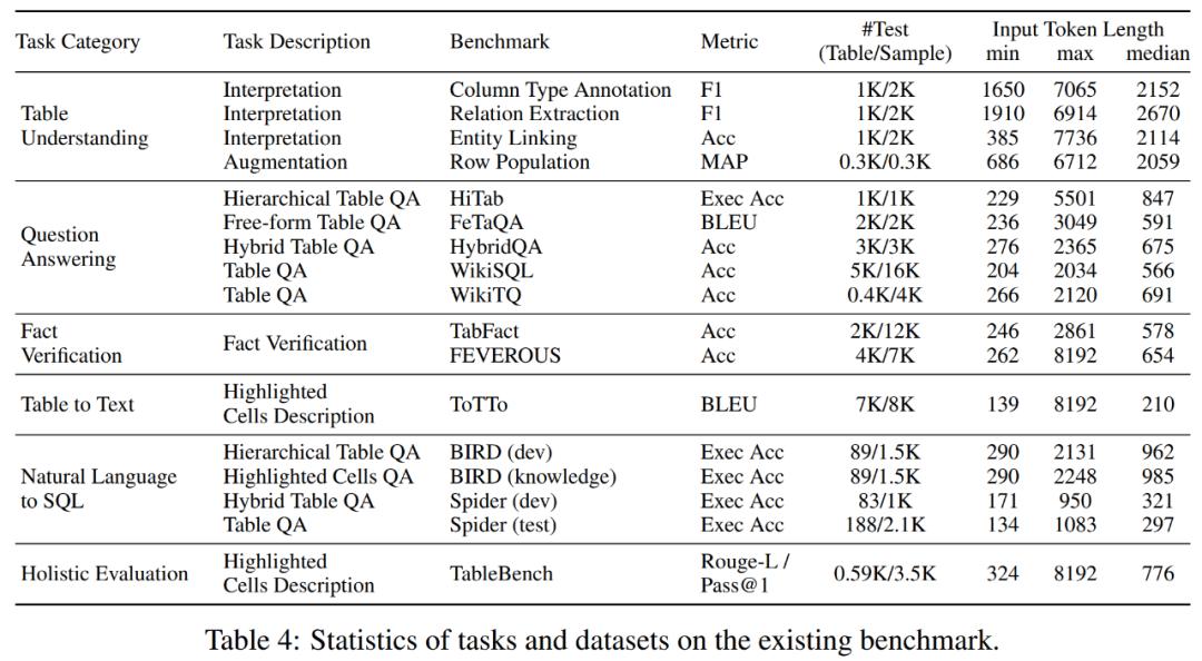 结构化表格也成模态，浙大TableGPT2开源，最强表格AI问世_澎湃号·湃客_澎湃新闻-The Paper