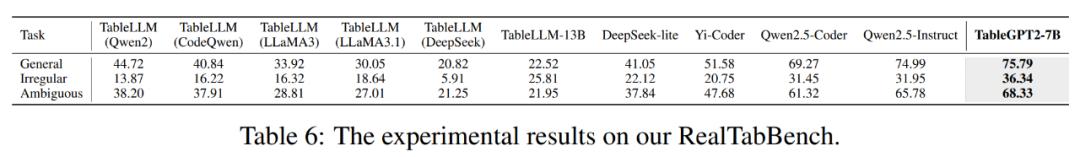 结构化表格也成模态，浙大TableGPT2开源，最强表格AI问世_澎湃号·湃客_澎湃新闻-The Paper