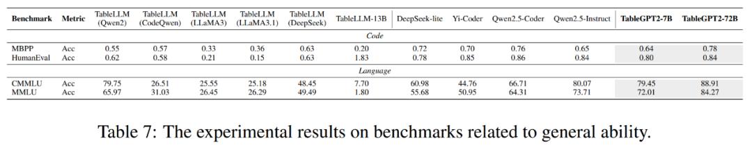 结构化表格也成模态，浙大TableGPT2开源，最强表格AI问世_澎湃号·湃客_澎湃新闻-The Paper