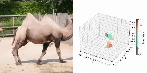 突破次元壁！新加坡国立发布GenXD：拿捏真实感3D、4D动态场景
