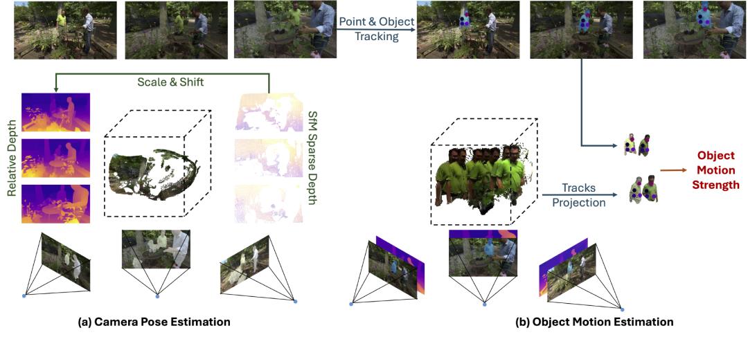 突破次元壁！新加坡国立发布GenXD：拿捏真实感3D、4D动态场景