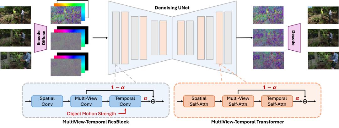 突破次元壁！新加坡国立发布GenXD：拿捏真实感3D、4D动态场景