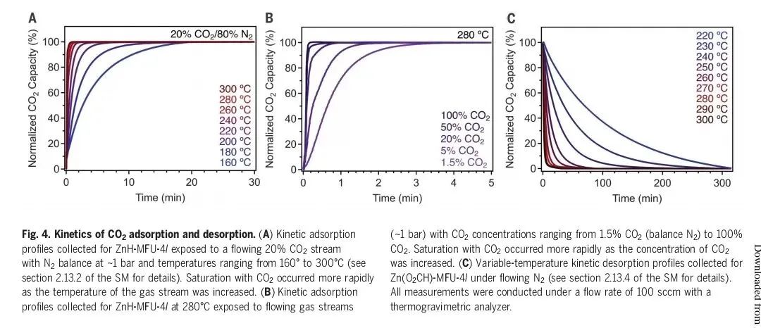 Science｜前所未有！能捕获高温二氧化碳的MOF