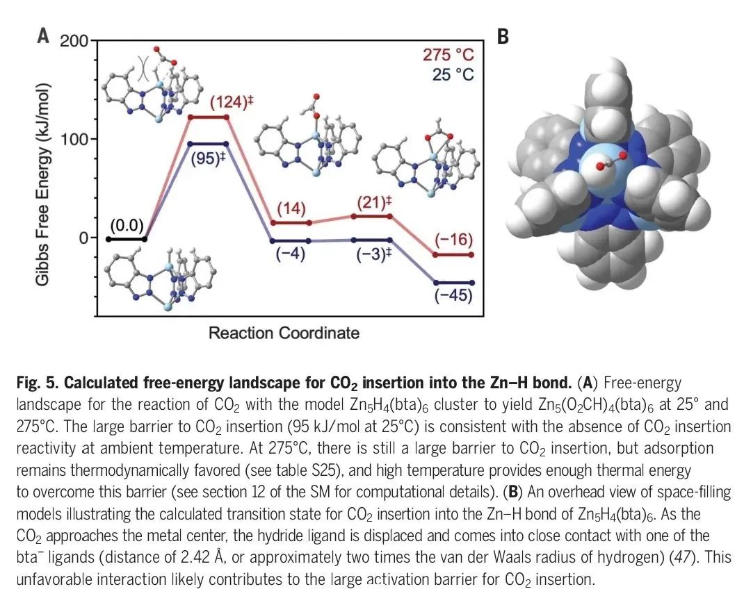 Science｜前所未有！能捕获高温二氧化碳的MOF