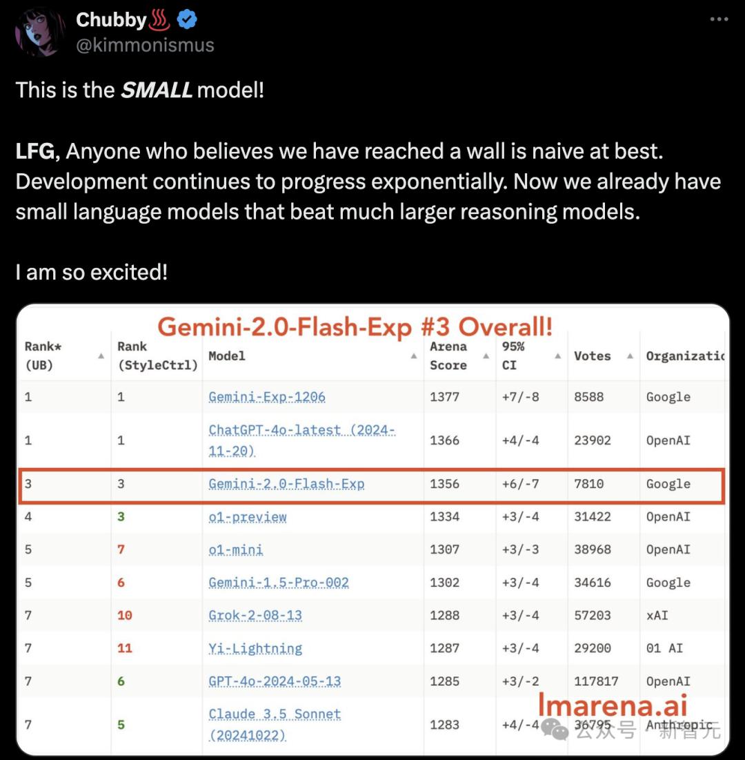 OpenAI深夜被狙，谷歌Gemini 2.0掀翻牌桌！最强智能体组团击毙o1_澎湃号·湃客_澎湃新闻-The Paper