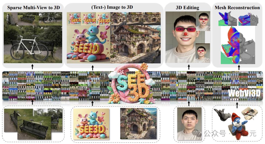 1600万视频解锁“空间智能”？智源3D生成模型See3D全套开源_澎湃号·湃客_澎湃新闻-The Paper