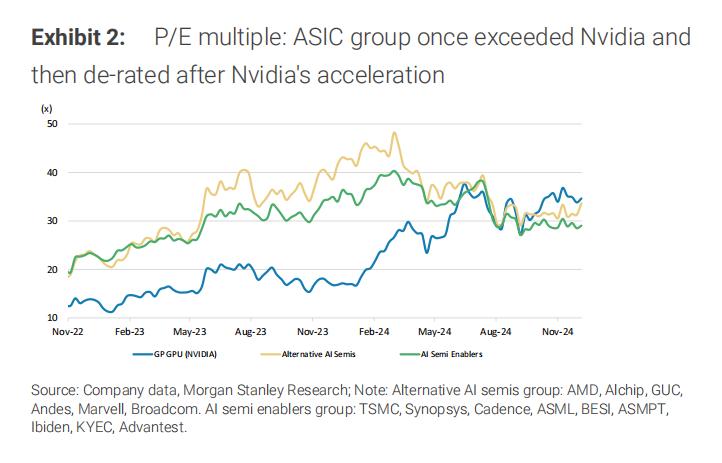 2025算力主线：ASIC VS GPU_澎湃号·湃客_澎湃新闻-The Paper