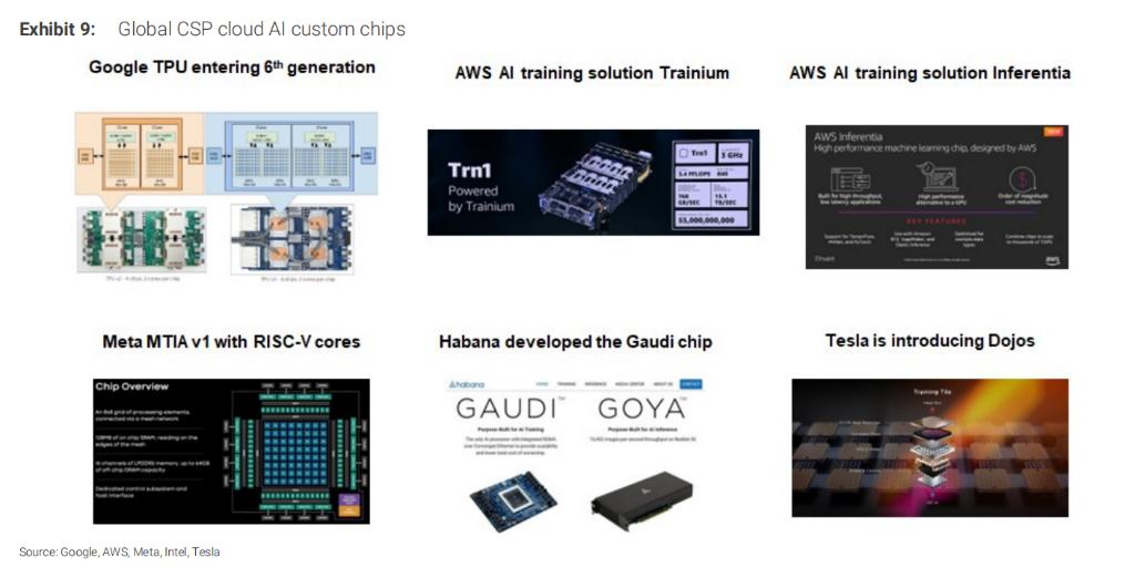 2025算力主线：ASIC VS GPU