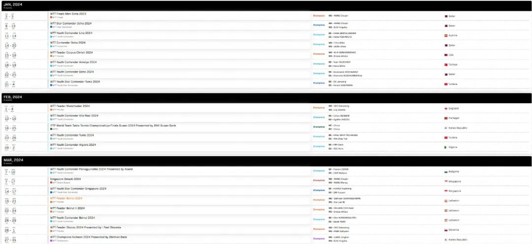 樊振东反对的，到底是WTT的什么？_澎湃号·湃客_澎湃新闻-The Paper