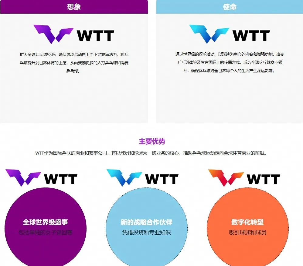 樊振东反对的，到底是WTT的什么？_澎湃号·湃客_澎湃新闻-The Paper