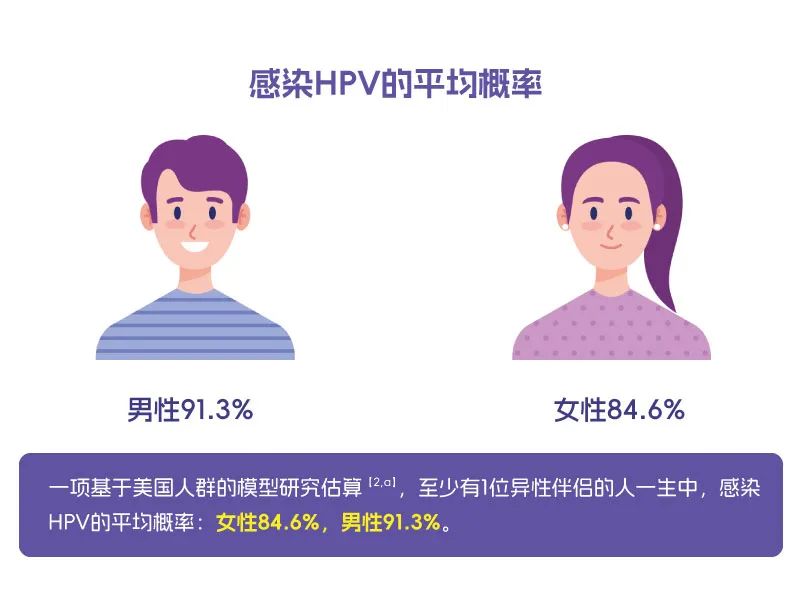 男生居然也会感染HPV 别慌，现在男生也能打疫苗预防了_澎湃号·湃客_澎湃新闻-The Paper