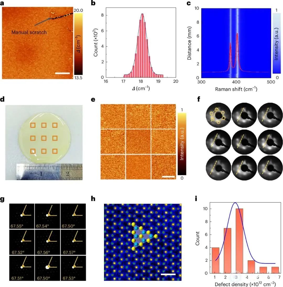 【复材资讯】Nature Materials：晶圆级MoS2制备新方法_澎湃号·政务_澎湃新闻-The Paper