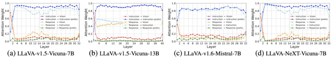 LLaVA-Mini来了！每张图像所需视觉token压缩至1个，兼顾效率内存_澎湃号·湃客_澎湃新闻-The Paper