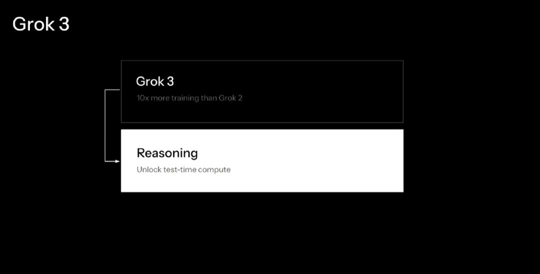 20万张GPU！马斯克掏出“地表最强”大模型Grok-3，排行榜登顶，复仇OpenAI_澎湃号·湃客_澎湃新闻-The Paper