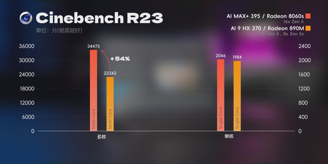 集显、3A、200帧？！AMD这次在大气层_澎湃号·湃客_澎湃新闻-The Paper