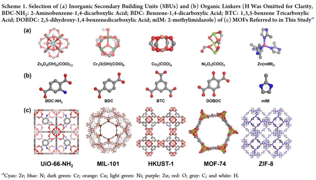 文献分享 | 新加坡国立大学赵丹教授团队IECR：经典MOFs在含酸、碱有机介质中的稳定性