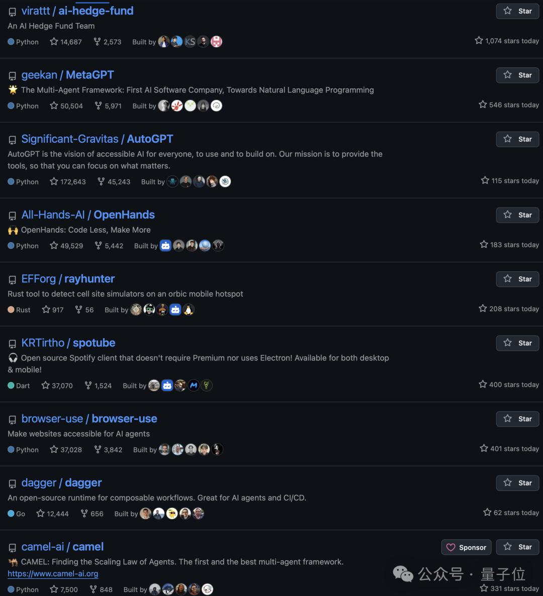 Manus引爆智能体复现潮！DeepSeek已被整合，项目挤满开源榜，海外大V排队求码_澎湃号·湃客_澎湃新闻-The Paper