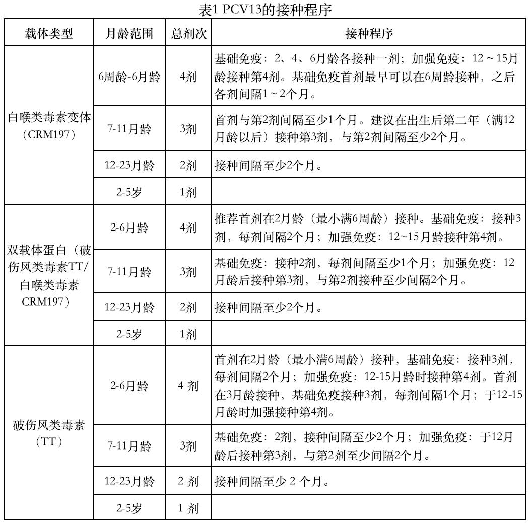 PCV13，一款可以给宝宝打的肺炎疫苗_澎湃号·政务_澎湃新闻-The Paper