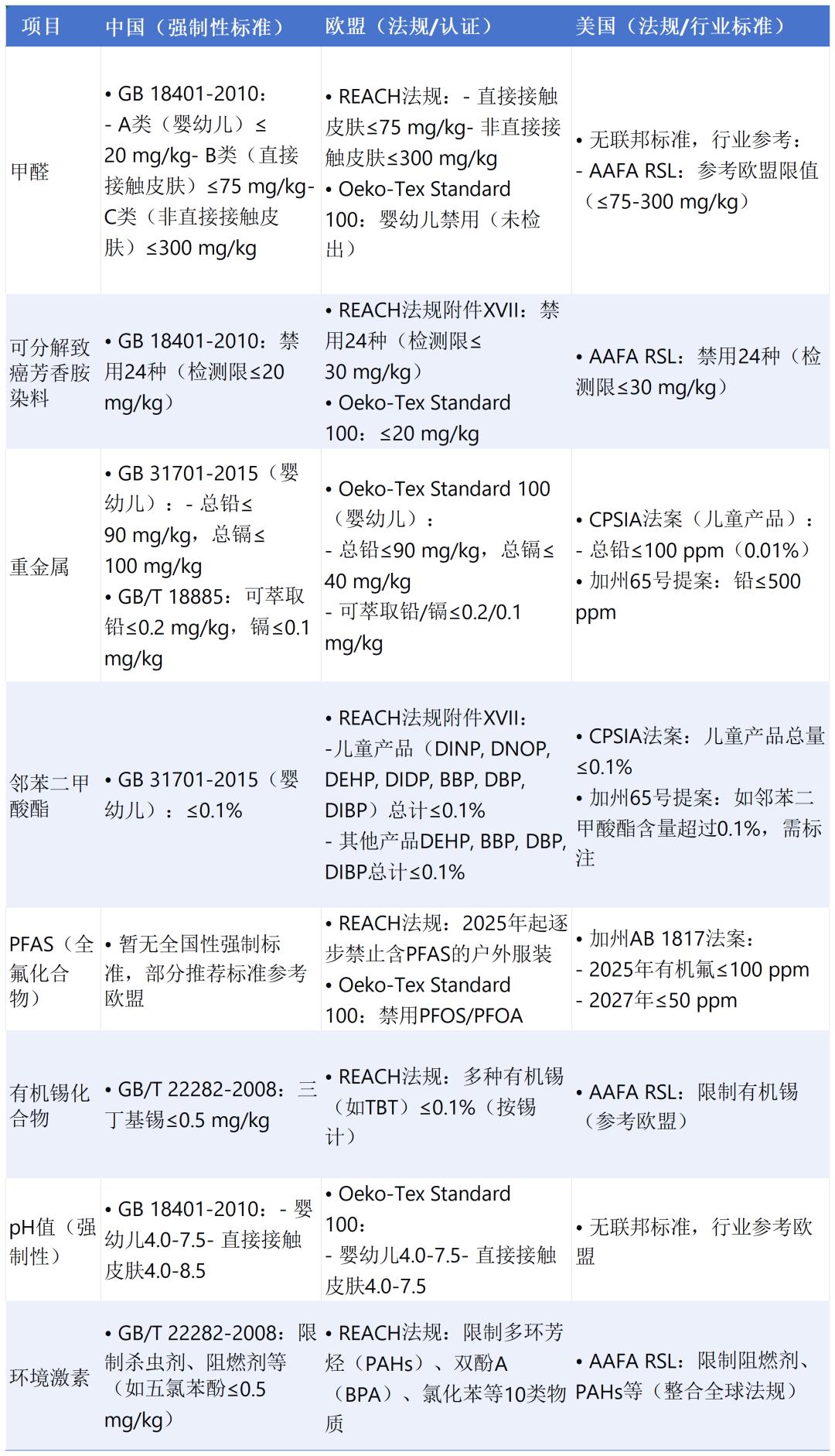 中、美、欧服装化学品残留限值对比分析，你买衣服会看标签中的标准和认证吗？_澎湃号·湃客_澎湃新闻-The Paper