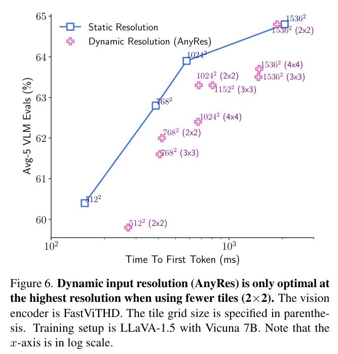 85倍速度碾压：苹果开源FastVLM，能在iphone直接运行的视觉语言模型_澎湃号·湃客_澎湃新闻-The Paper