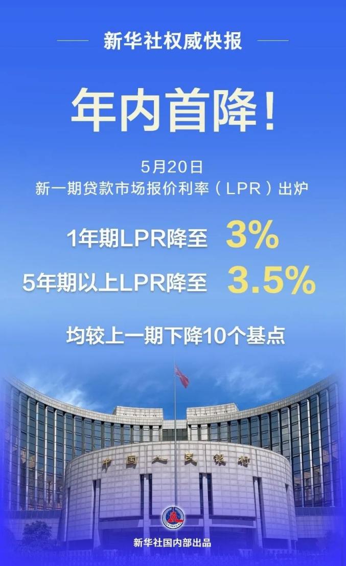 下降10个基点！LPR迎来年内首降_澎湃号·政务_澎湃新闻-The Paper