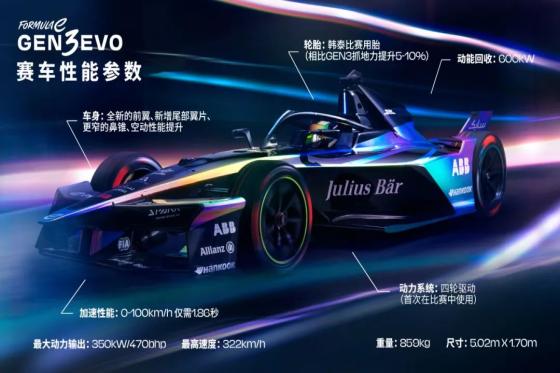 零百加速1.86秒！全新升级的GEN3 Evo赛车亮相FE电动方程式